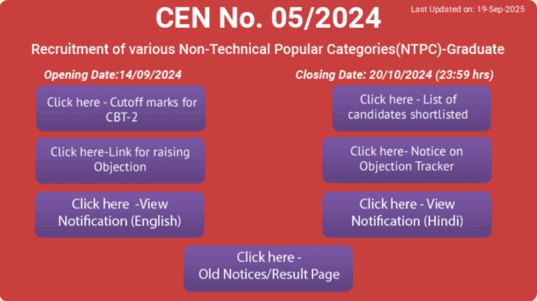 RRB NTPC Graduate Level CEN 05/2024 CBT II Result with Marks 2025