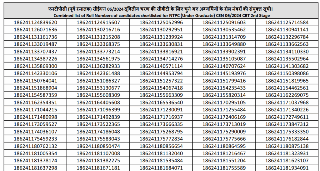 RRB Railway NTPC 10+2 UG Result with Score Card 2025 | CEN No. 06/2024