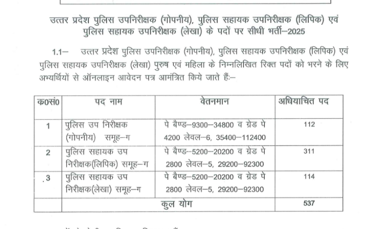 UP Police SI Confidential, ASI Clerk and Accounts Online Form 2026